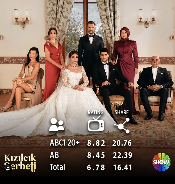 مسلسل شراب التوت الحلقة 18 مشهد سقوط نورسيما يثير الجدل Et بالعربي